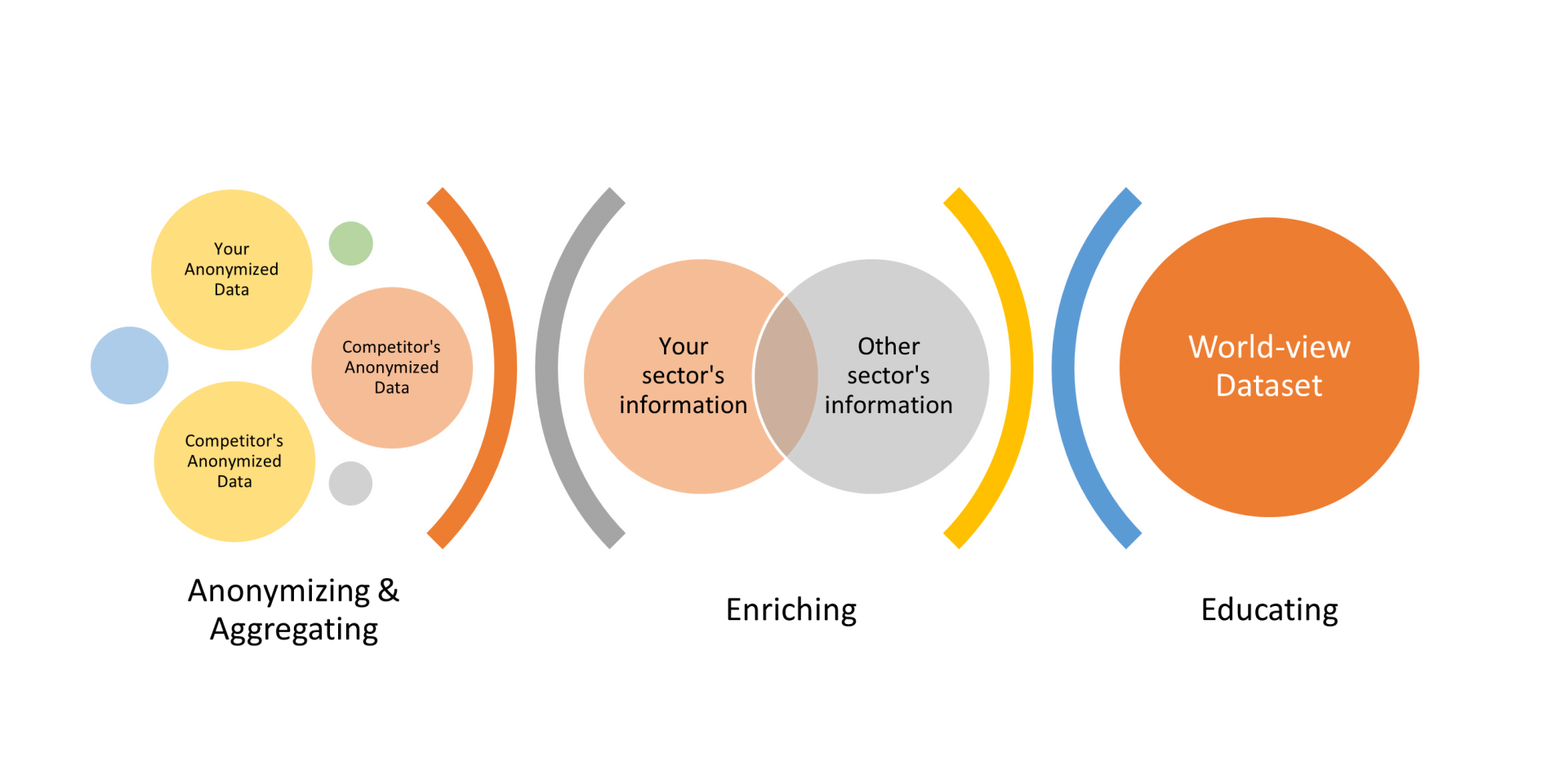 Become A Data Partner - SunWiz - Solar & Storage Market Intelligence